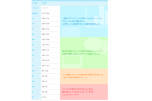 【e-typingランク一覧！】good以上のレベル詳細＆他のおすすめタイピングゲームも - シュフリサーチ